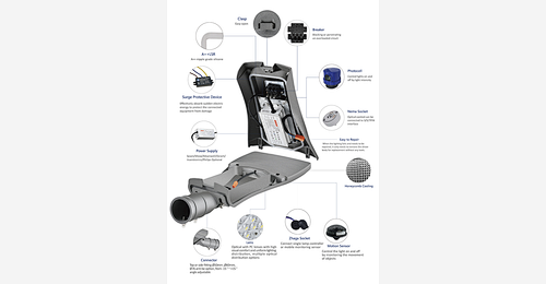 History of COB, DIP, and SMD-type LED Modules